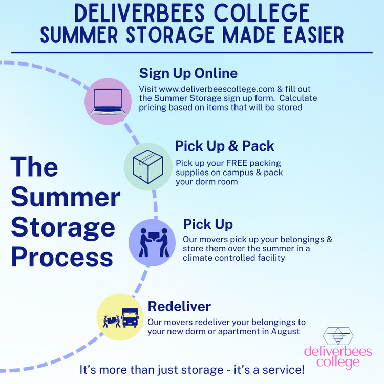 Summer Storage – deliverbees college